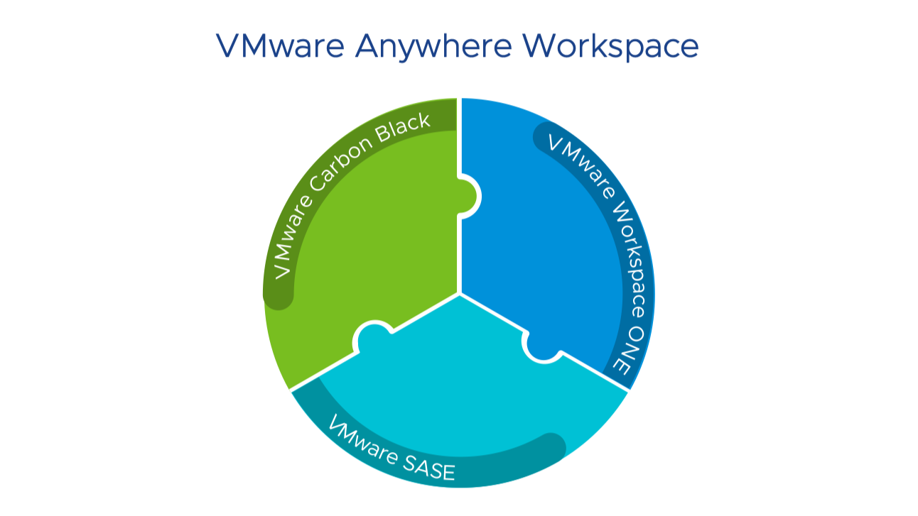 VMware Anywhere Workspace - ITS akciová společnost
